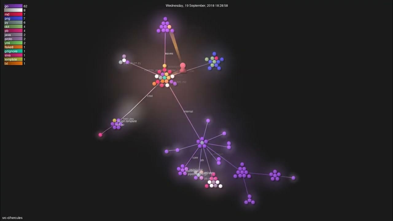 src-d/hercules - Gource visualisation - YouTube