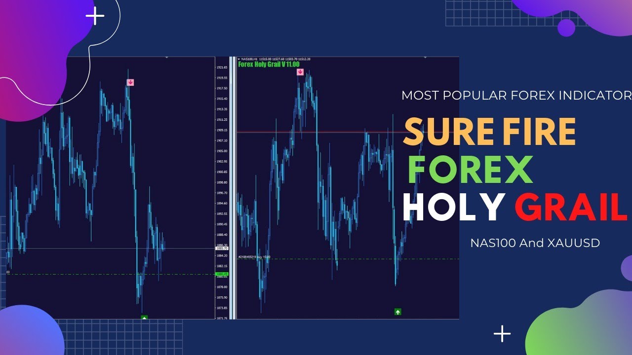 Sure Fire Forex Holy Grail MT4 Indicator - Live Trading NAS100 & XAUUSD - YouTube