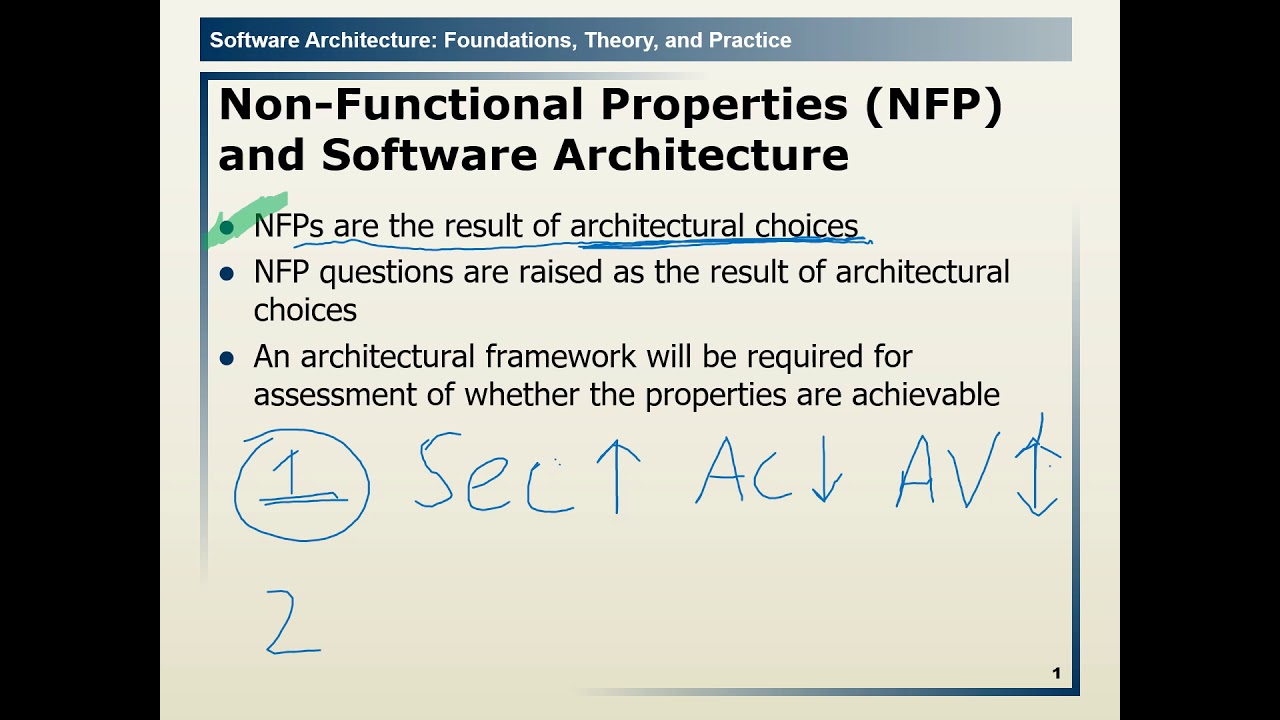 2.3 NFPs and Software Architecture - YouTube