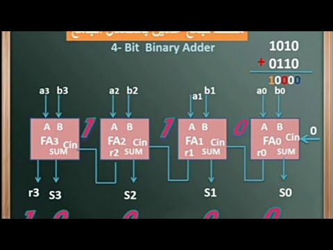 الجامع الكامل والنصف جامع ( شرح مفصل ) |Half Adder Full Adder - YouTube