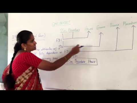 SECOND NORMAL FORM |DBMS MODULE 4| VTU LECTURE | SEM 5 CSE | 15CS53 ...