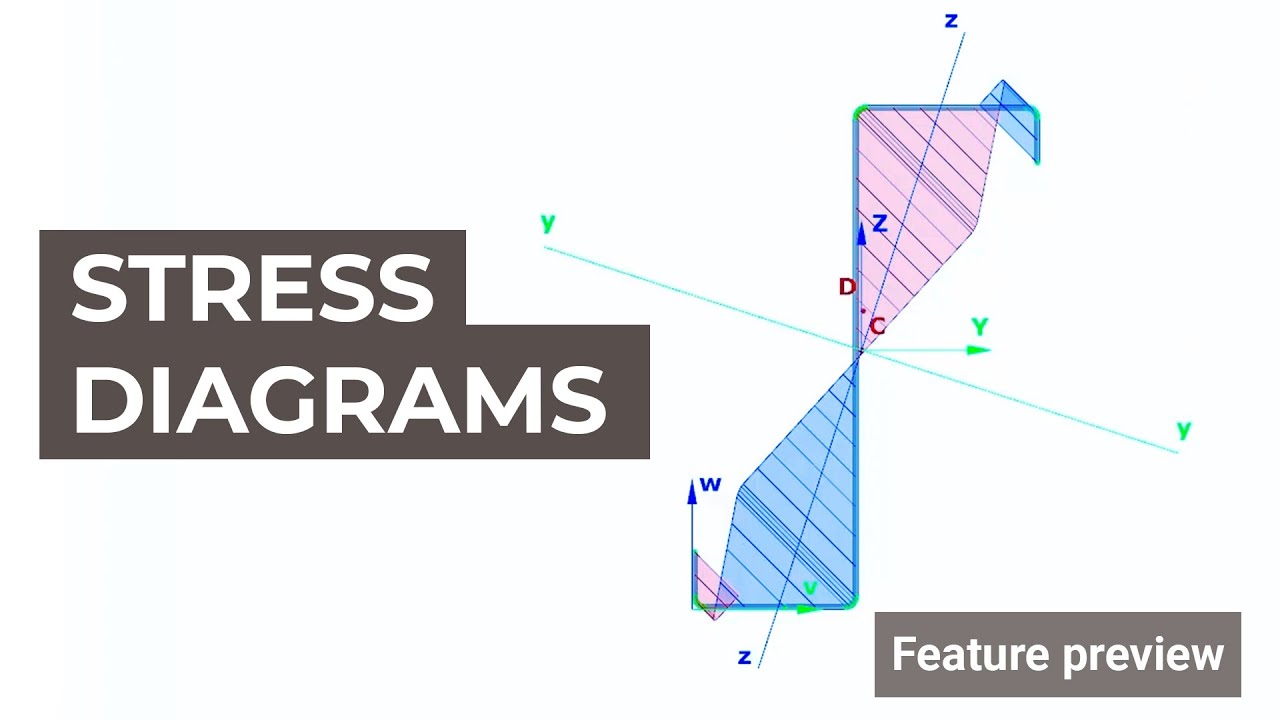 Stress diagrams - Feature preview - YouTube