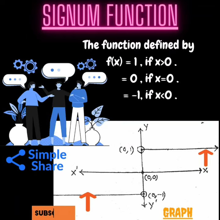 Signum function - YouTube
