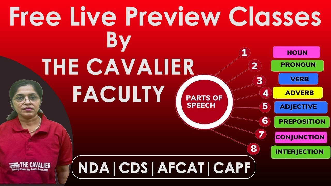 Parts of Speech | English Grammar| Parts of Speech - Definition | Types ...