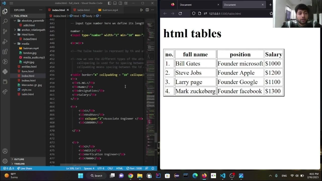 Html Tables Tags Used How To Create Table Colspan Cellspacing Cellpadding