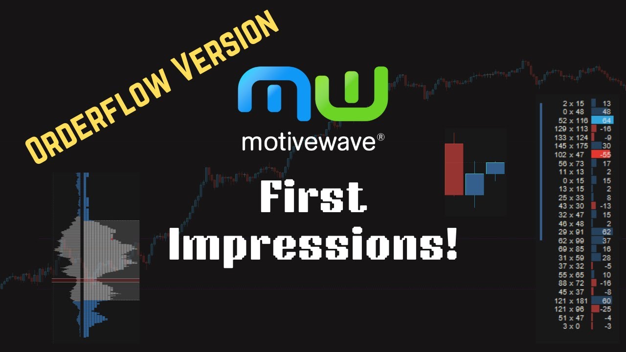 Motivewave: First Impressions! Orderflow Version - YouTube