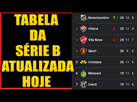 TABELA DA SÉRIE B - CLASSIFICAÇÃO DA SÉRIE B - RESULTADOS DA SÉRIE B ...