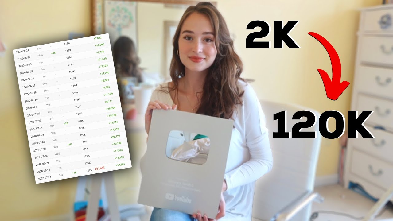 How This YouTuber Gained 100k Subscribers in 2020 - YouTube