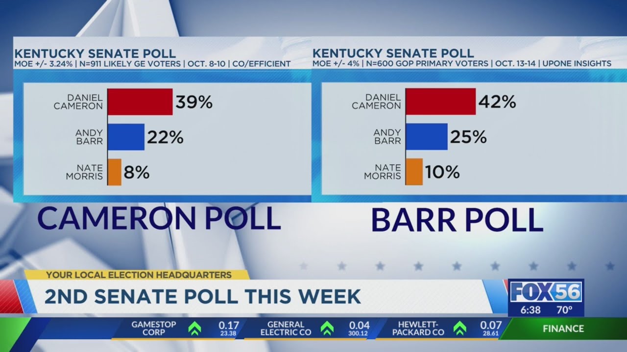 Cameron holds lead in 2nd GOP Senate poll released this week - YouTube