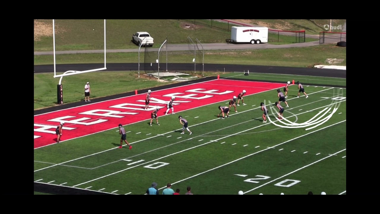 Luke Hare C/O 2022 senior year🏈 - YouTube