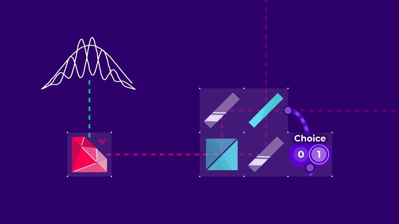 Simulating a delayed choice quantum eraser - YouTube