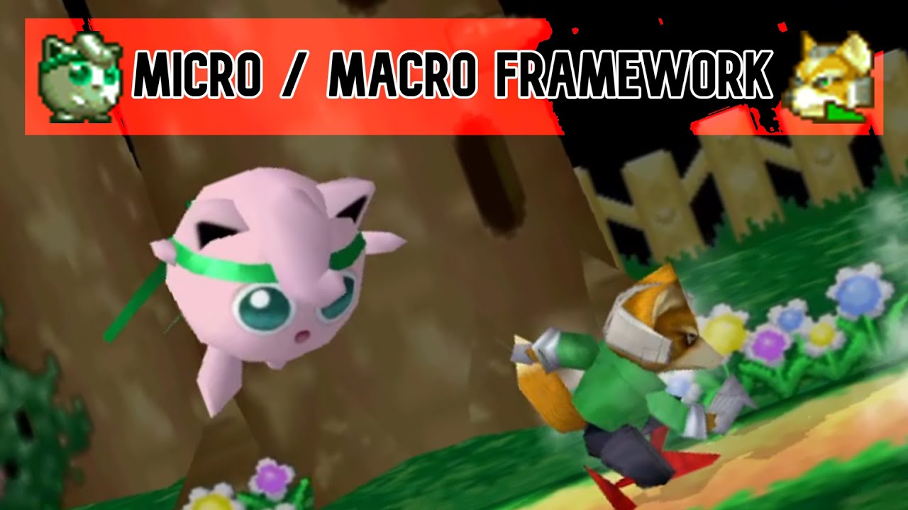 Daily Analysis Day #1 The Micro/Macro Framework - YouTube