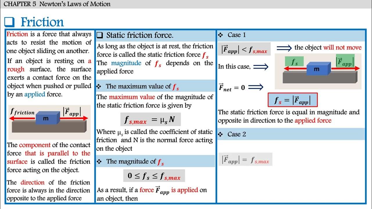 physics 101 Static friction فيزياء 101 - YouTube