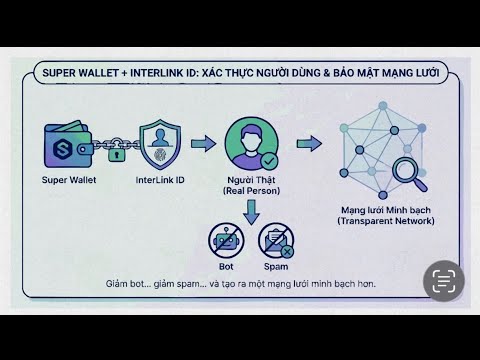 Super Wallet for InterLink - YouTube