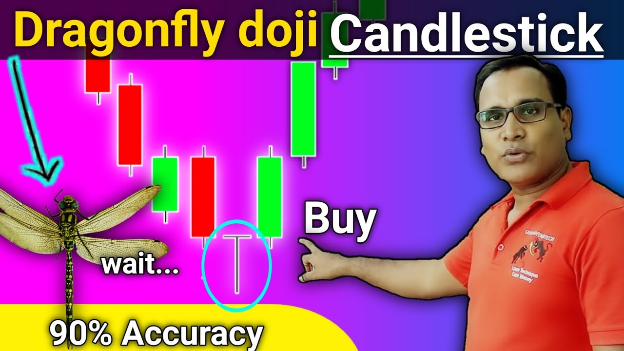 dragonfly doji candlestick pattern | dragonfly doji by ghanshyam tech ...