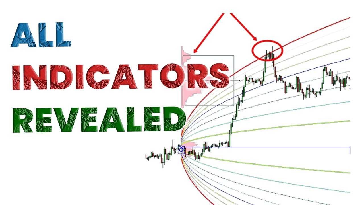 Hidden Secret On How To Use Indicator - YouTube