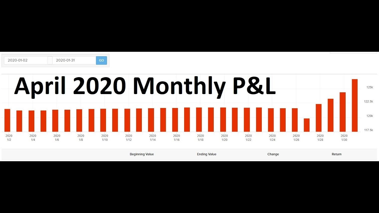 Real P&L April 2020 - YouTube