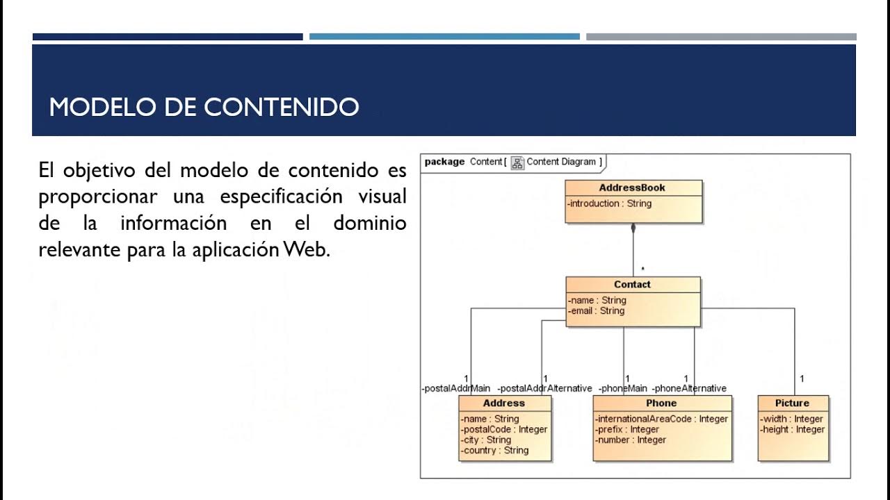 Metodología UWE (uml-based web engineering) - YouTube