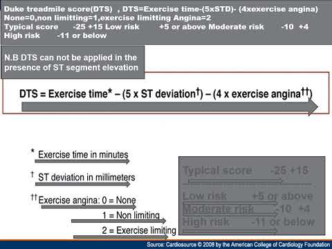 Duke treadmil score Exercise ECG - YouTube