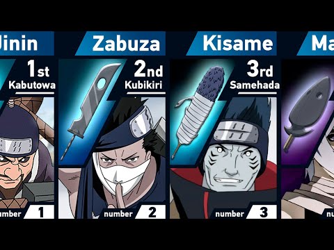 All Seven Ninja Swordsmen of the Mist in Naruto and Boruto