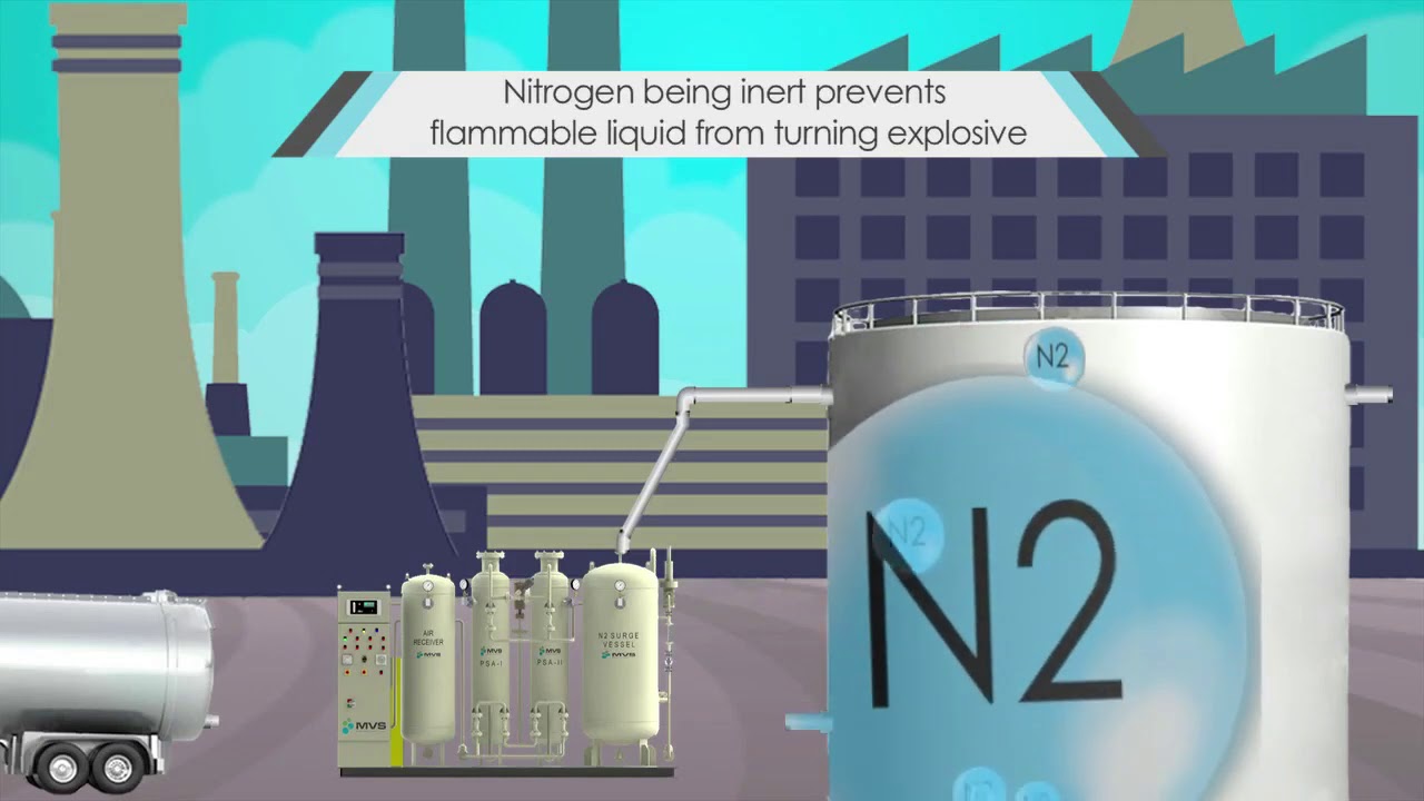 Nitrogen for Tank Farms - YouTube