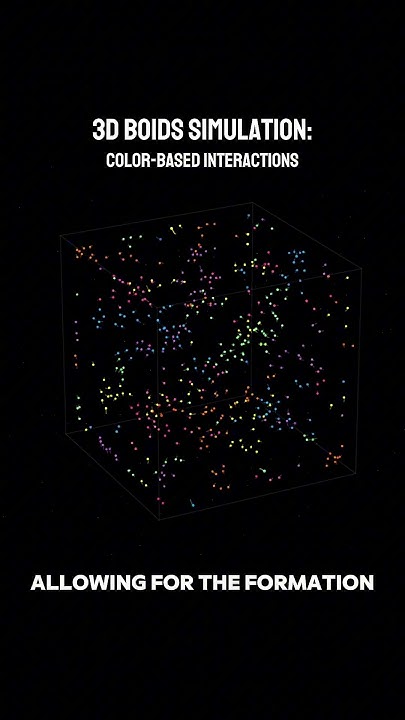 3D Boids Visualization #coding #donevdev #programming #fyp - YouTube