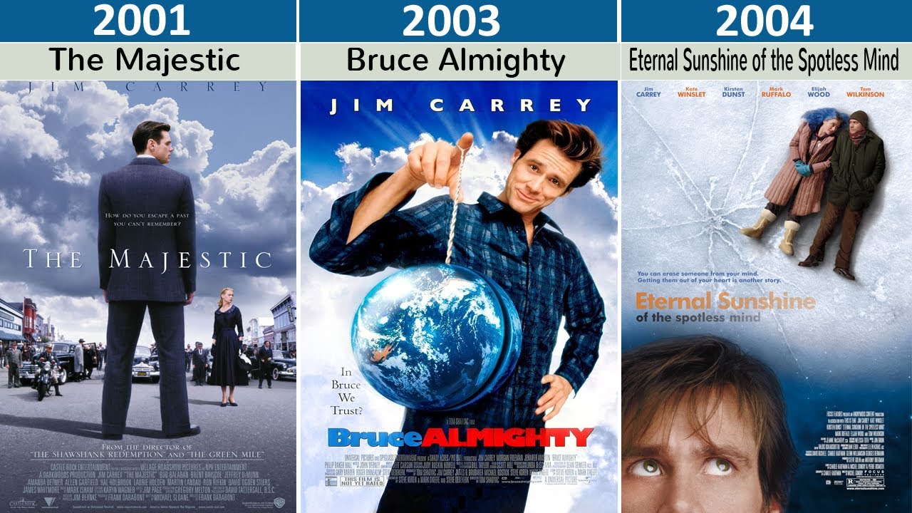 Jim Carrey All Movies List (1983-2024) | Top Movies of Jim Carrey - YouTube