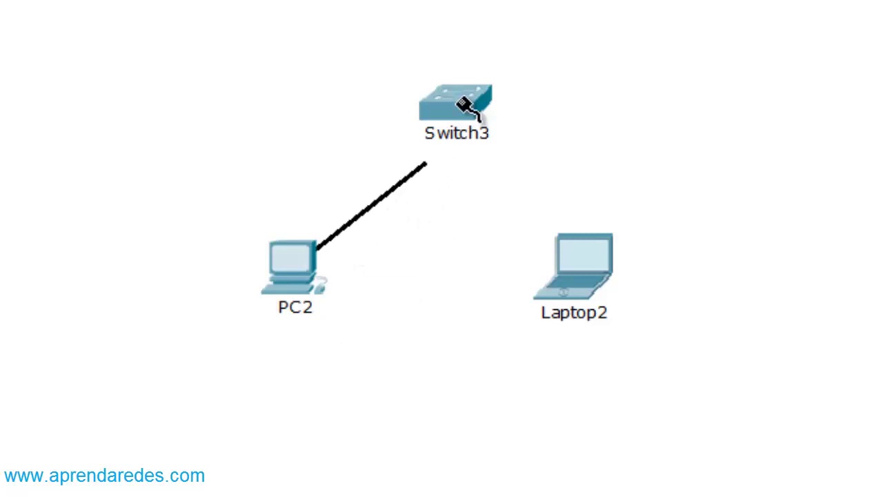 Configuración del Hostname de un Switch - YouTube