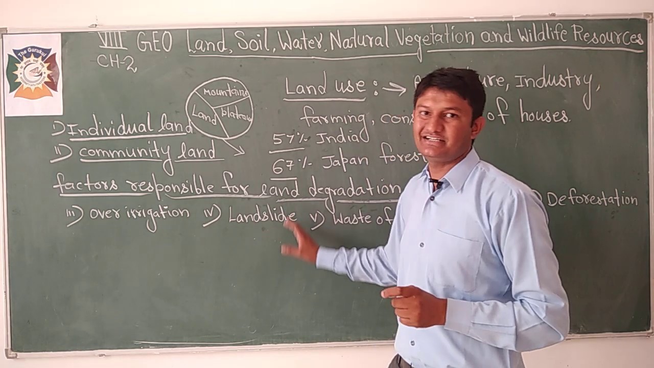 Class 8 Sst Geography ch-2 Land, soil, water, Natural vegetation ...