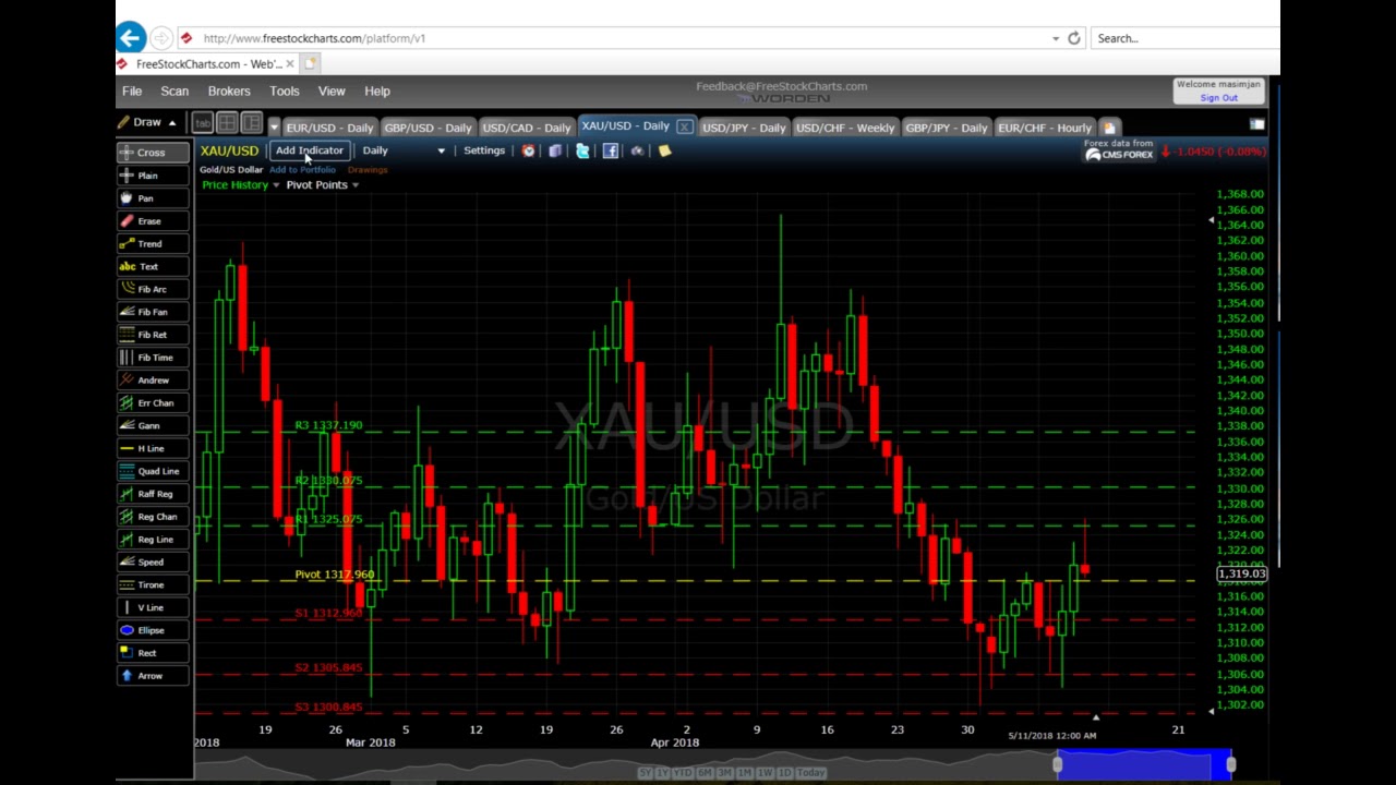 Daily Forex Analysis [DXY],[EURUSD],[GBPUSD],[USDCAD],[XAUUSD] MAY 14 ...