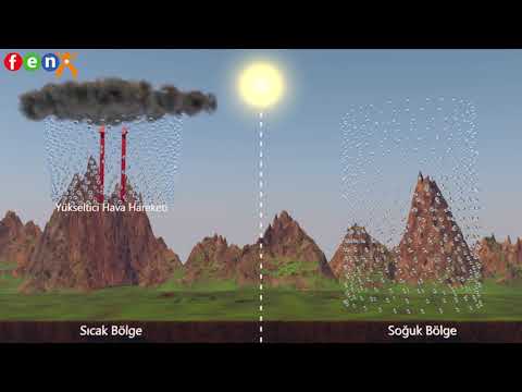 8.Sınıf 1.Ünite(Mevsimler ve İklim) Rüzgar Oluşumuyla ilgili 3D Animasyonu
