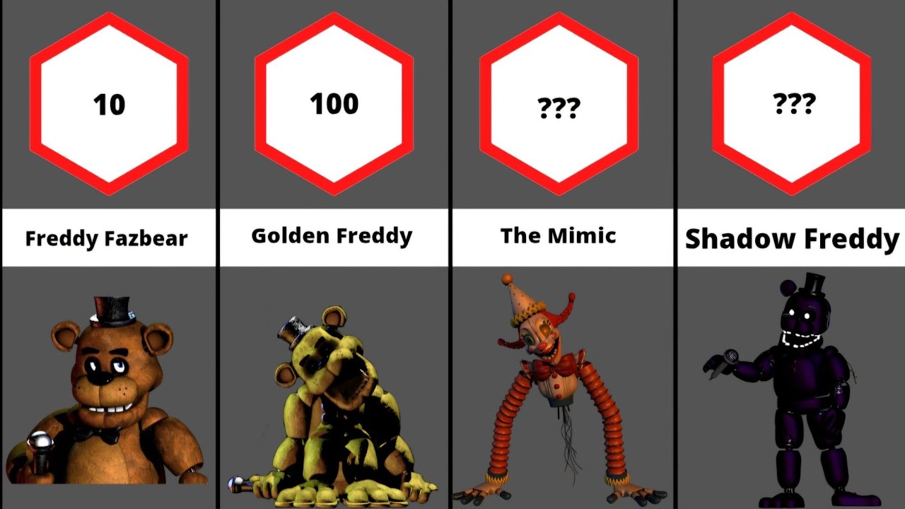 FNAF Characters Power Comparison - YouTube