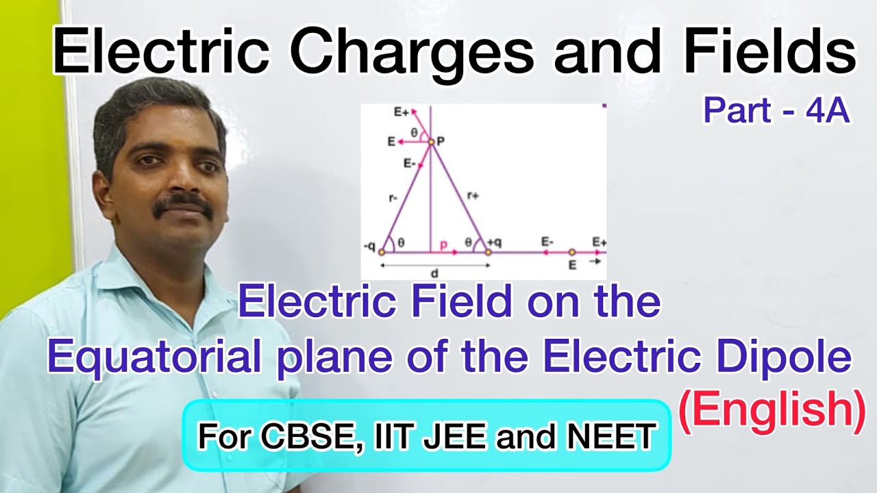Electric Field on the Equatorial plane of the Electric Dipole | English ...