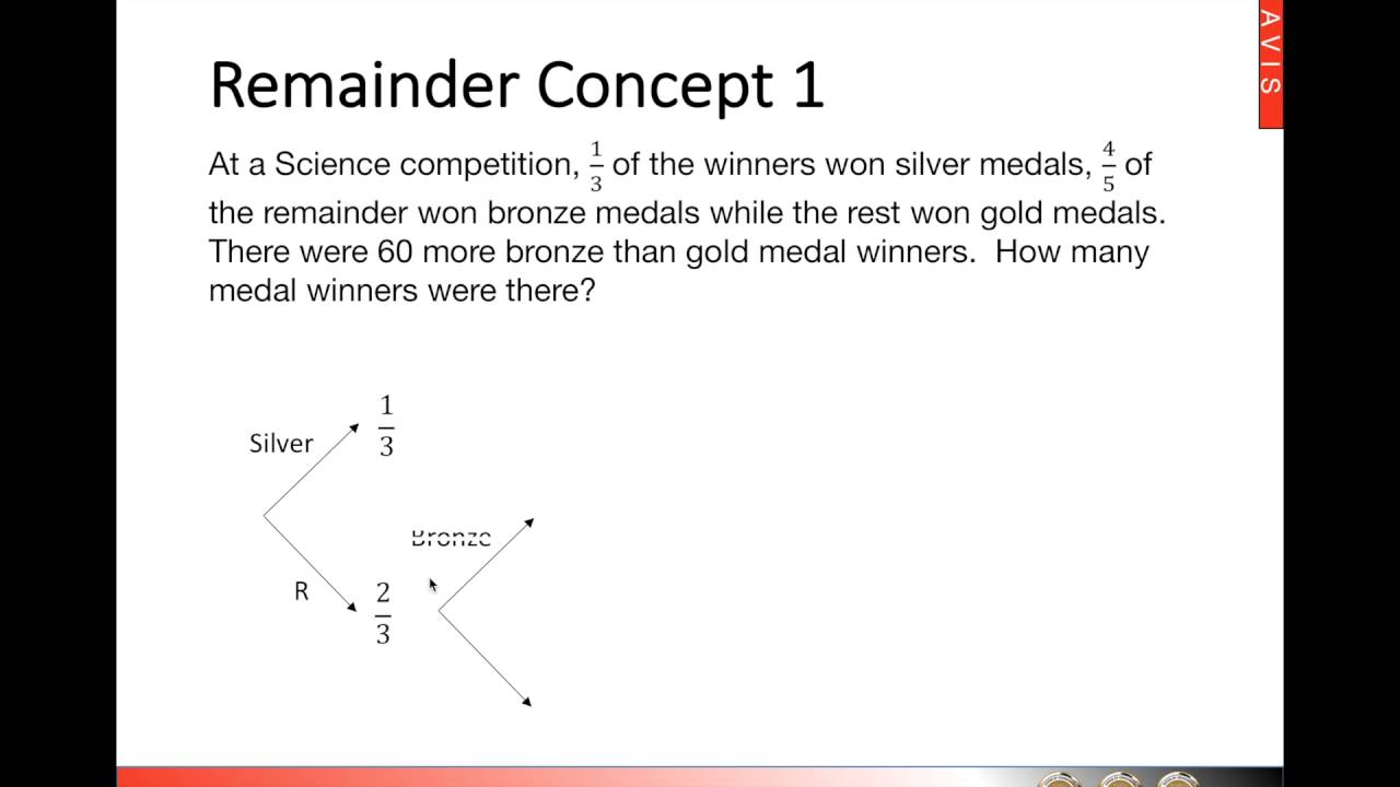 Learning Mathematics Heuristics @ Mavis - Remainder Concept 1 - YouTube