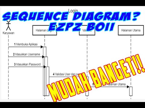 Cara MUDAH Membuat Sequence Diagram - YouTube