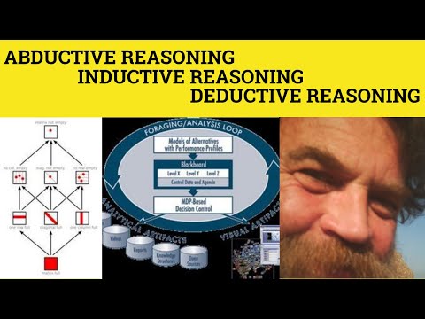 🔵 Inductive Reasoning - Deductive Reasoning - Abductive Reasoning - Induce Deduce Abduct Meaning