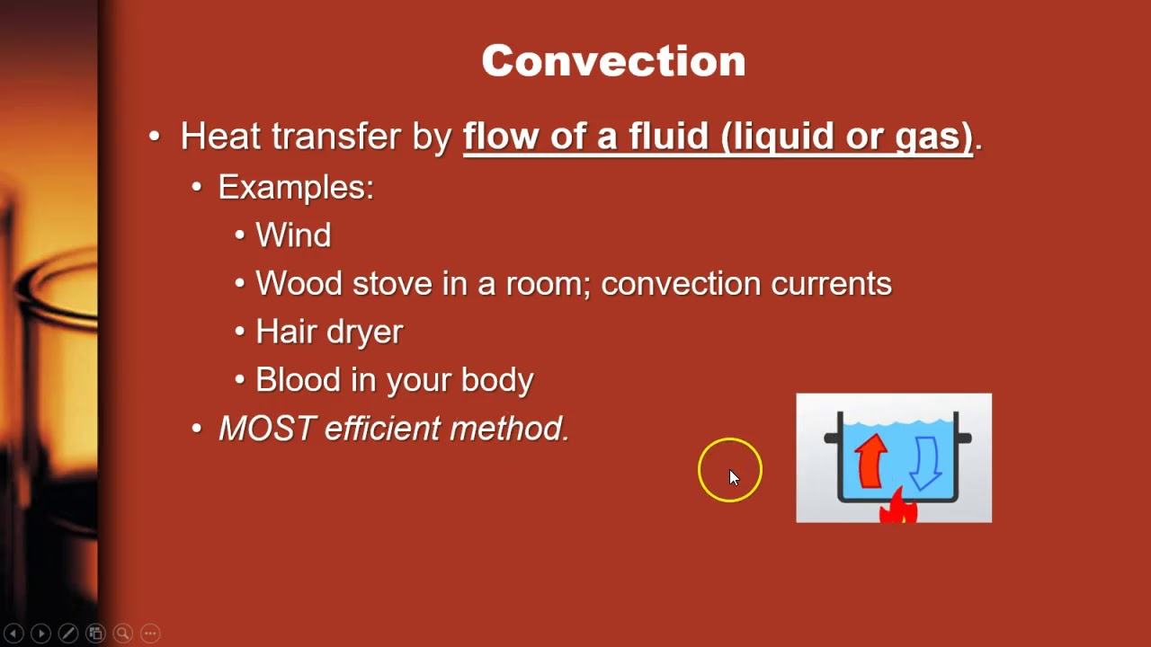 Methods of Heat Transfer - YouTube