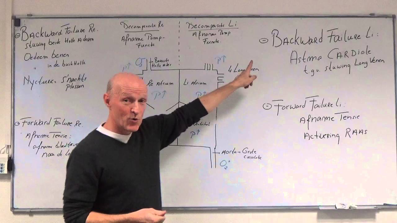 Decompensatio cordis eenvoudig uitgelegd - YouTube