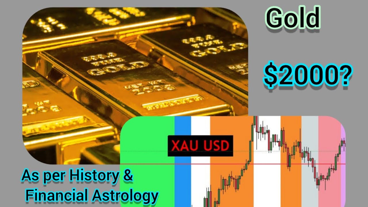 Where #Gold Heading ? | is it Possible to hit $2000 | As per Financial ...
