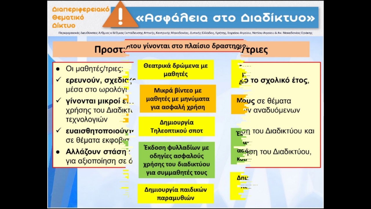 ΔΙΑΠΕΡΙΦΕΡΕΙΑΚΟ ΘΕΜΑΤΙΚΟ ΔΙΚΤΥΟ ΑΣΦΑΛΕΙΑ ΣΤΟ ΔΙΑΔΙΚΤΥΟ - YouTube