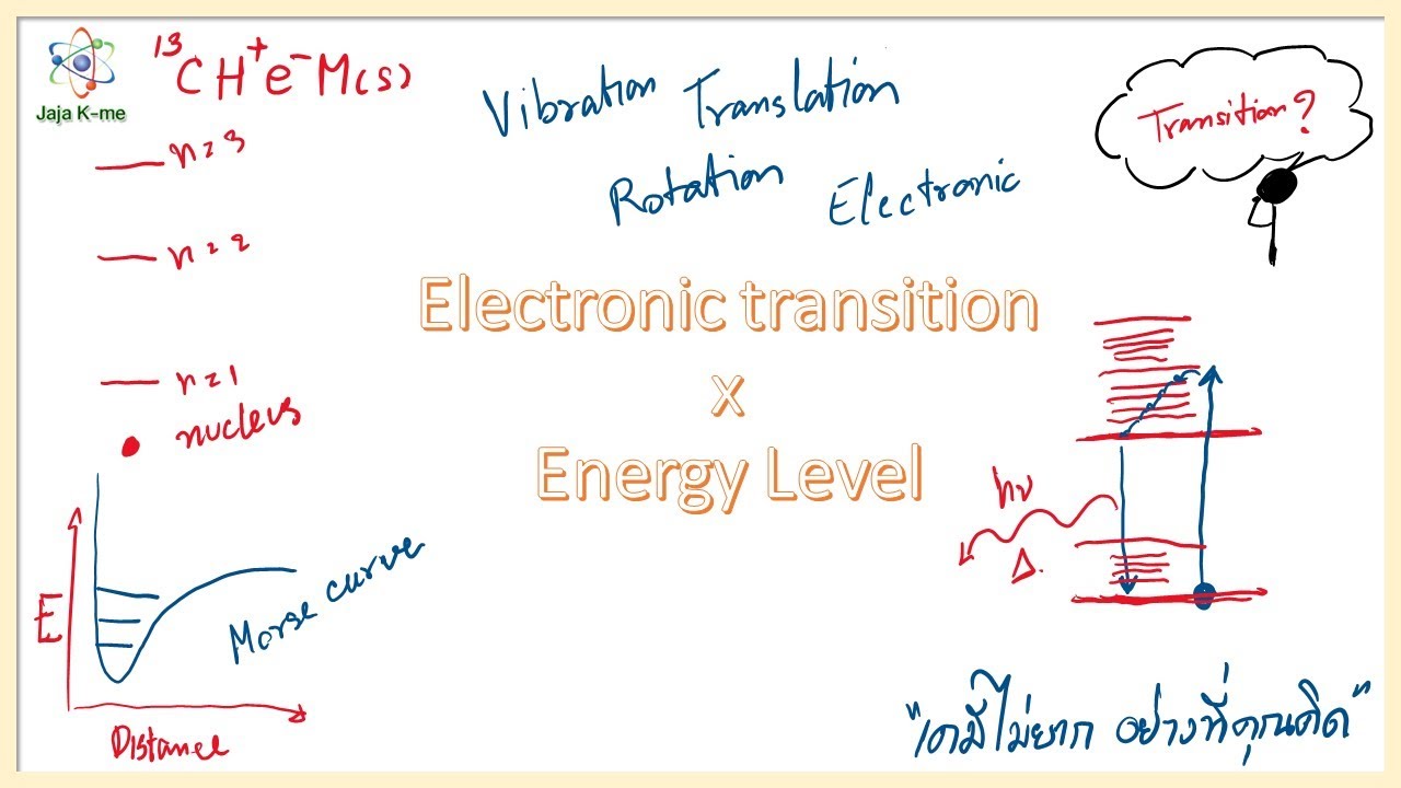[Chemistry] Electronic transition X Energy Level - YouTube