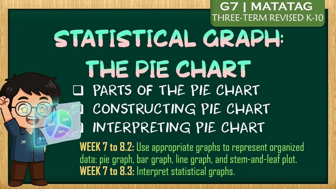 STATISTICAL GRAPH: The Pie Chart | Grade 7 - Quarter 3 | MATATAG ...