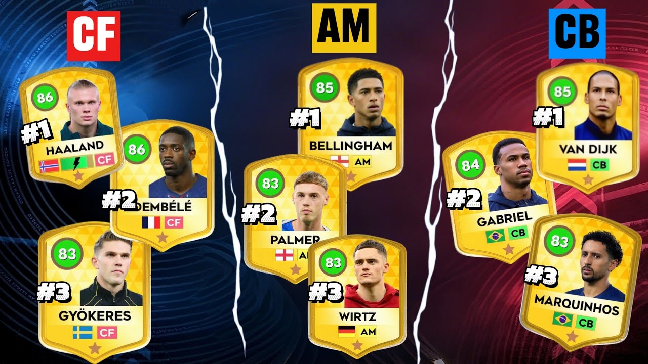 DLS 26 | Top 5 Best Players at Each Position | Dream League Soccer 2026 ...