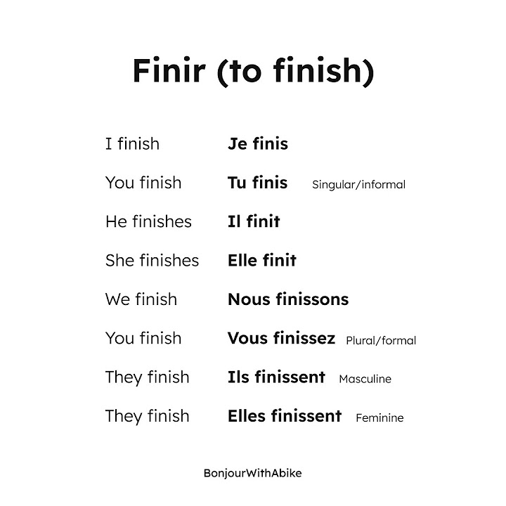 Finir conjugation | To finish conjugation in French #frenchconjugation ...