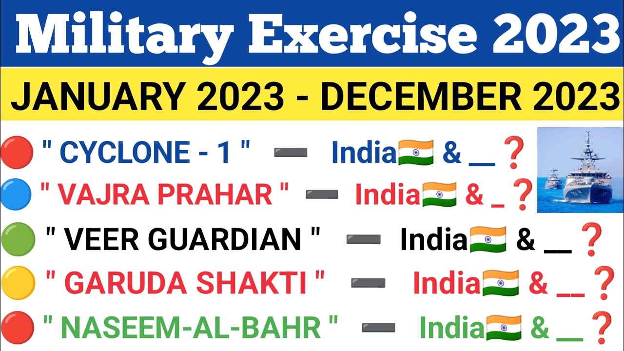 | Military Exercise 2023 | Important Military Exercises Of India 2023 ...