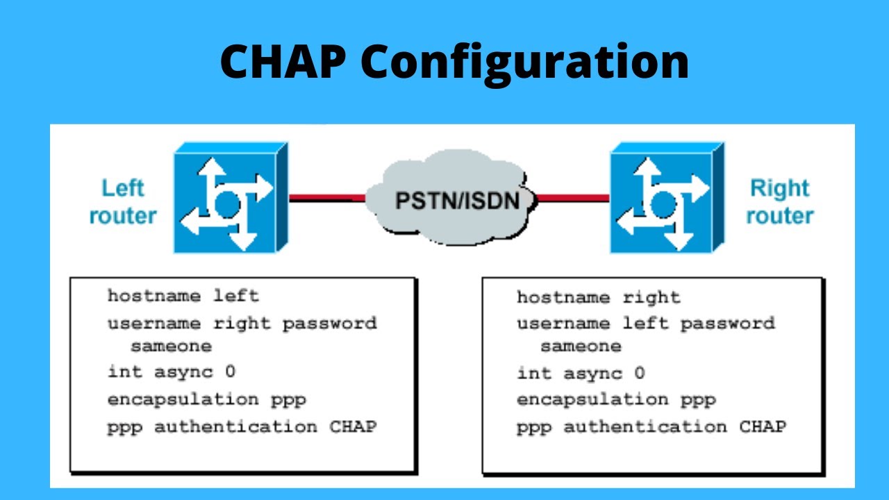 How to do CHAP Configuration in Cisco Packet Tracer Tutorial - YouTube