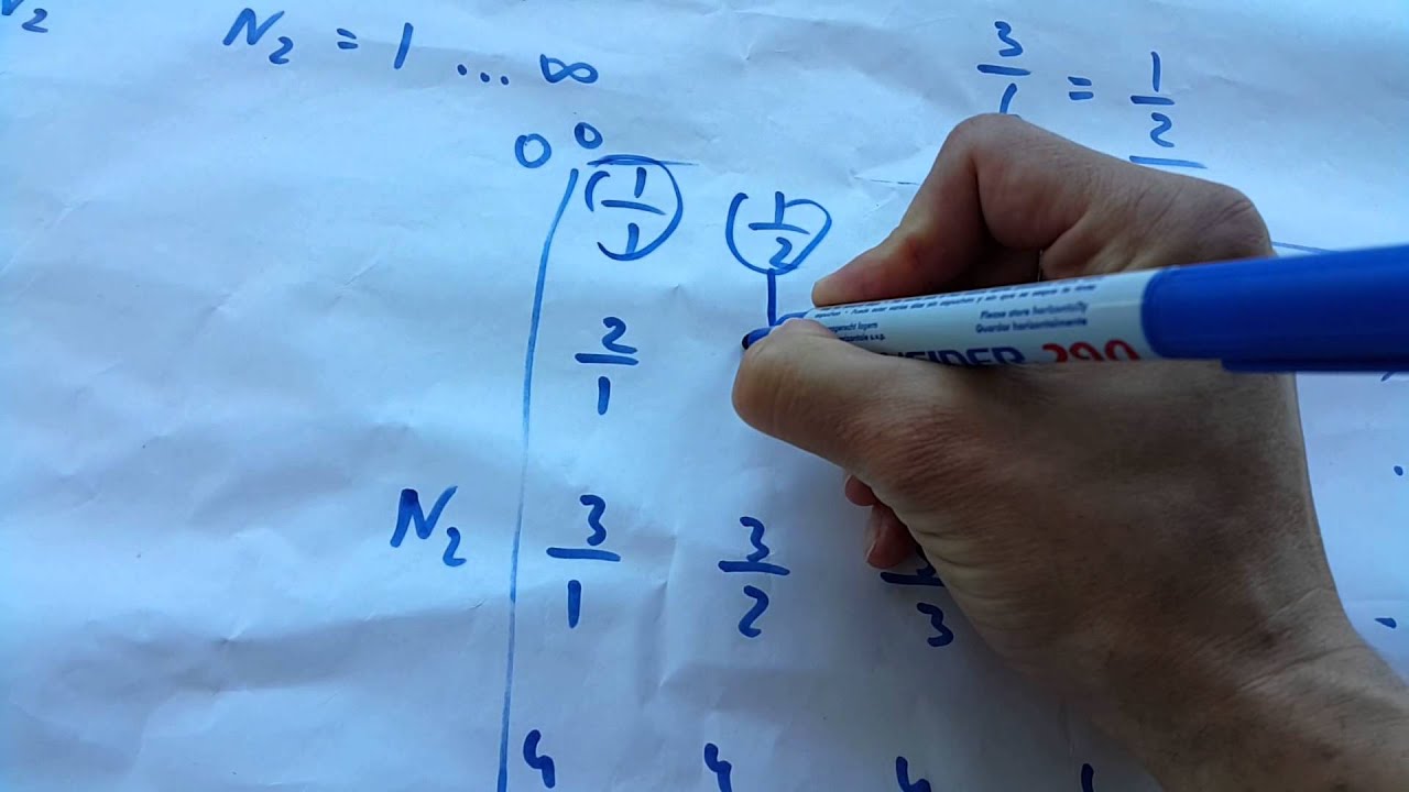 List of all real numbers (Numberphile, infinity) - YouTube