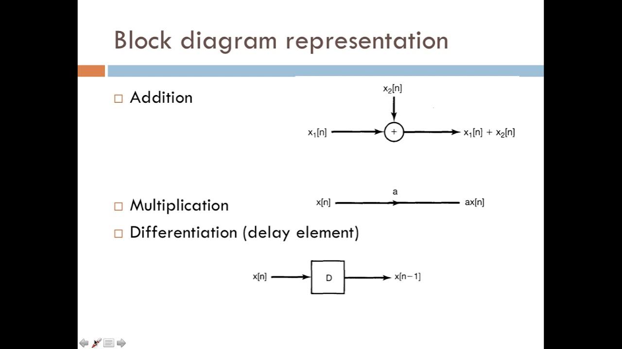 Signals and Systems: Difference equation and block diagram ...