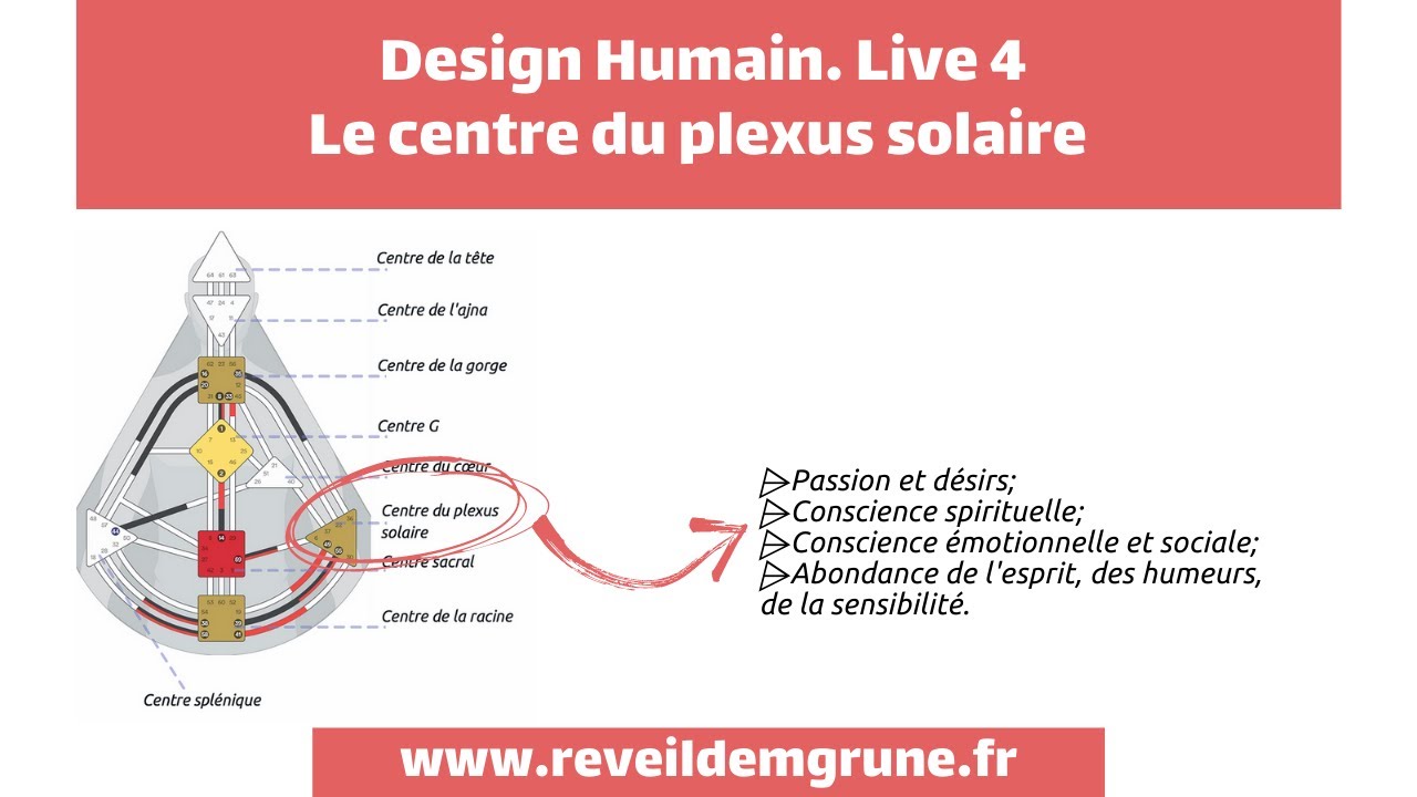Design Humain - Live 4: Le centre du plexus solaire = le centre ...