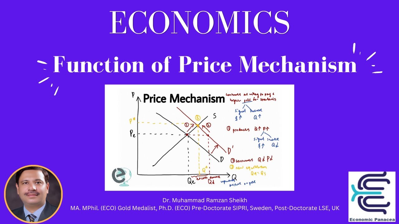 Function of Price | by DR.MUHAMMAD RAMZAN SHEIKH | ICMA Lectures 12.2 ...